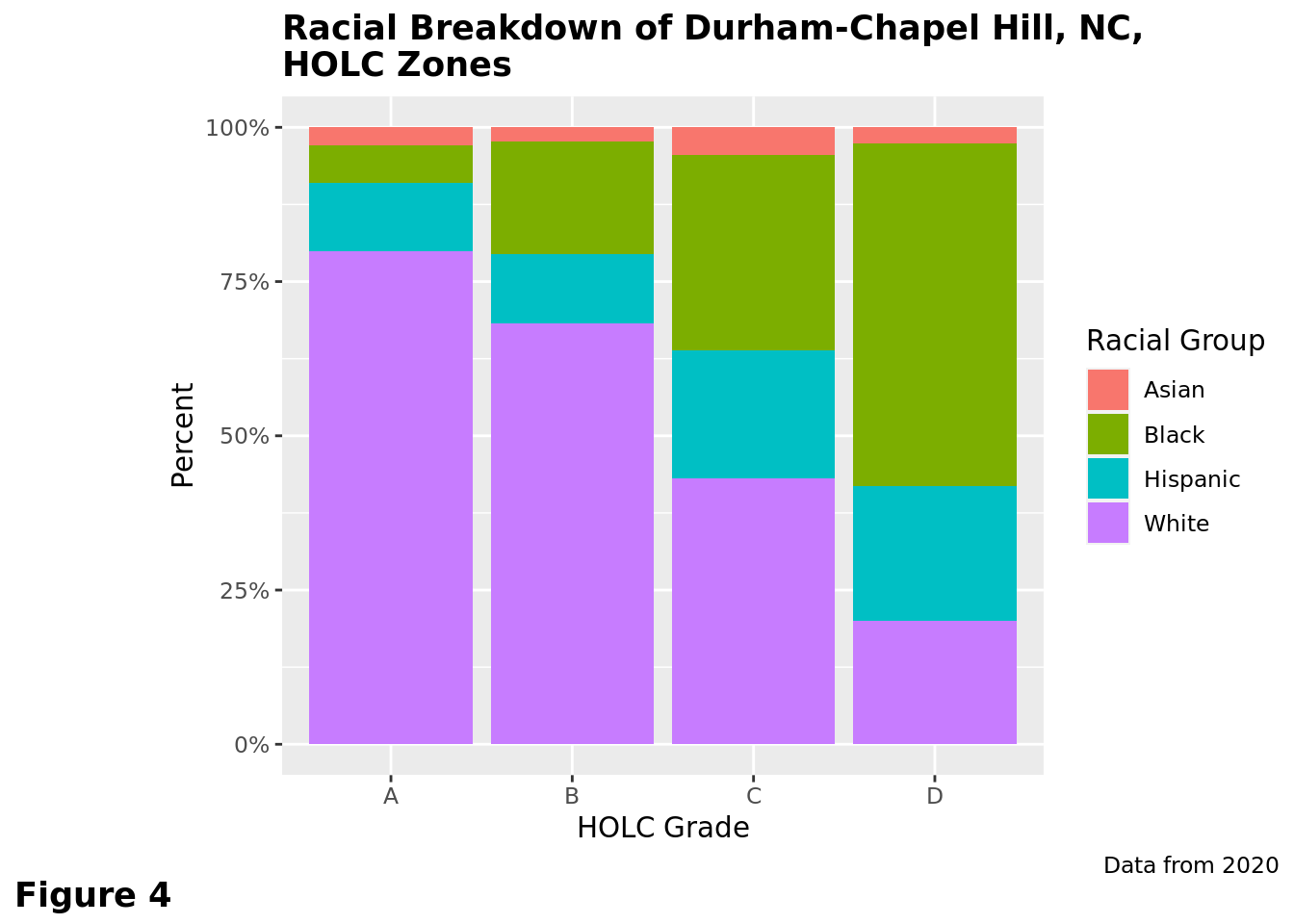 The Power of Investment: The Spatial Variation of Racially ...